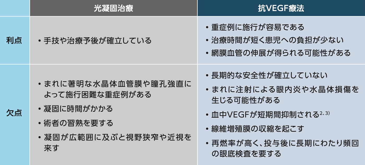 FIREFLEYE NEXT試験｜ROP｜アイリーアの有効性・安全性｜Eylea.jp：バイエル薬品 眼科用VEGF阻害剤