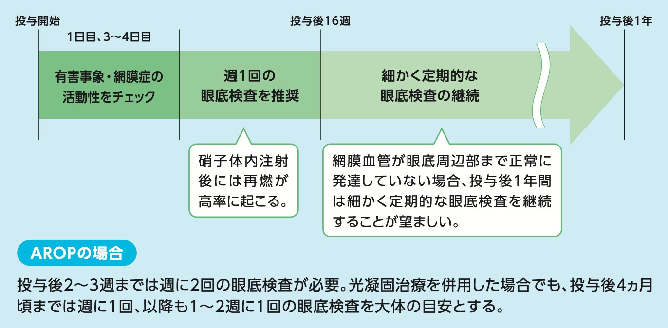 FIREFLEYE NEXT試験｜ROP｜アイリーアの有効性・安全性｜Eylea.jp：バイエル薬品 眼科用VEGF阻害剤